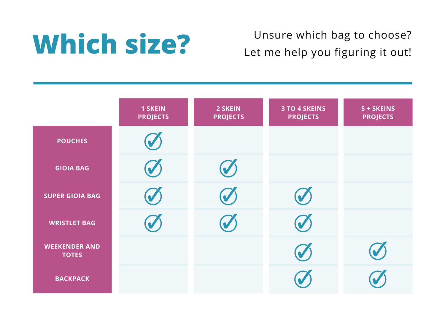 Choose the best size for your next bag – La Cave à Laine